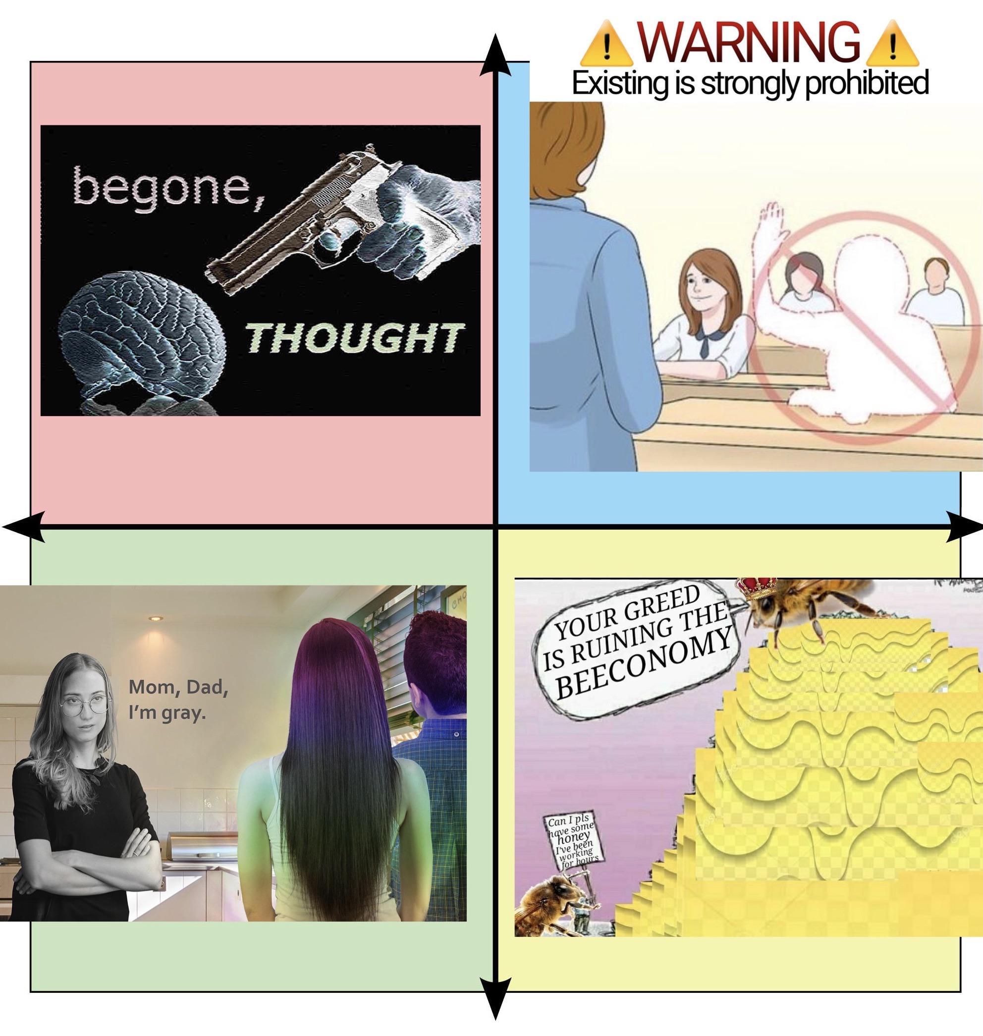 Compass but s u r r e a l | Political Compass | Know Your Meme