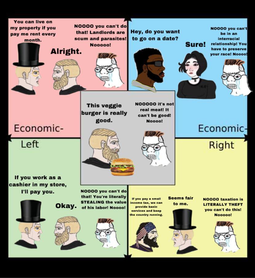 It’s not an agendapost if there’s one for every quadrant | Political ...