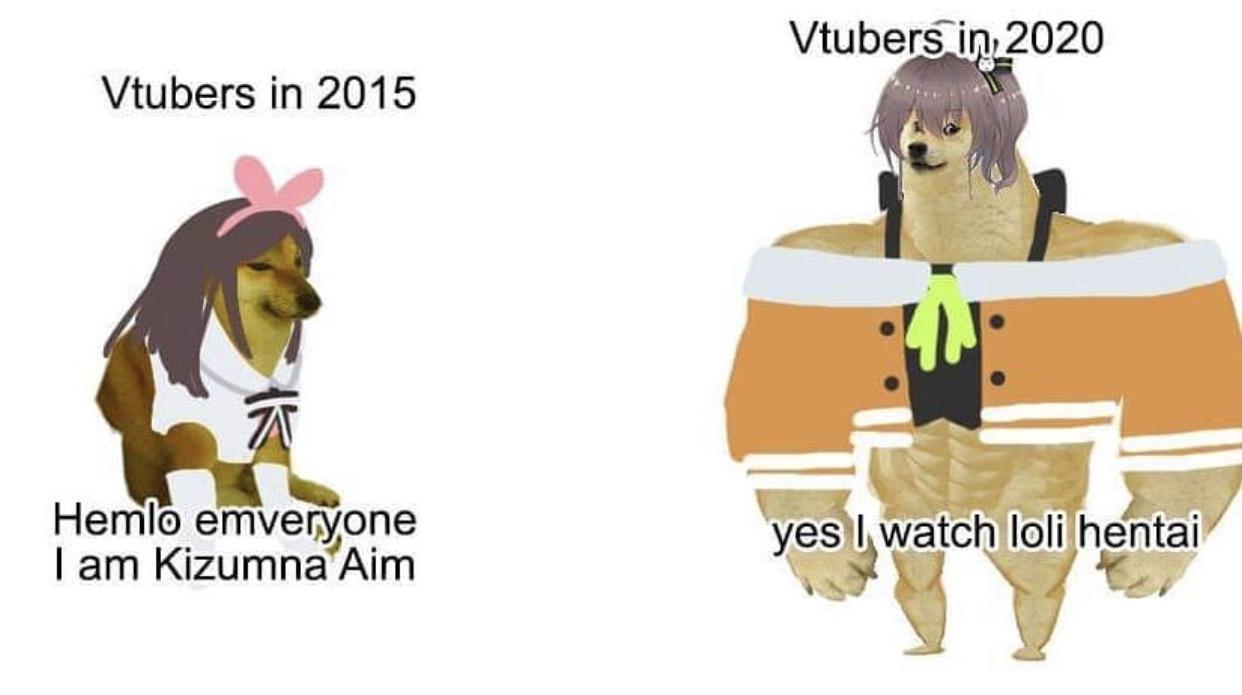 The Chad Matsuri | Hololive | Know Your Meme