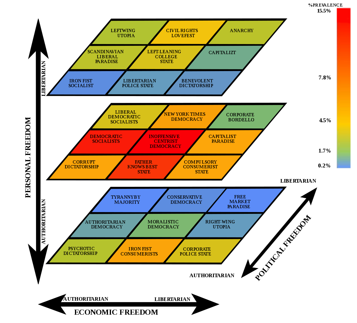 3D Political Compass | Political Compass | Know Your Meme