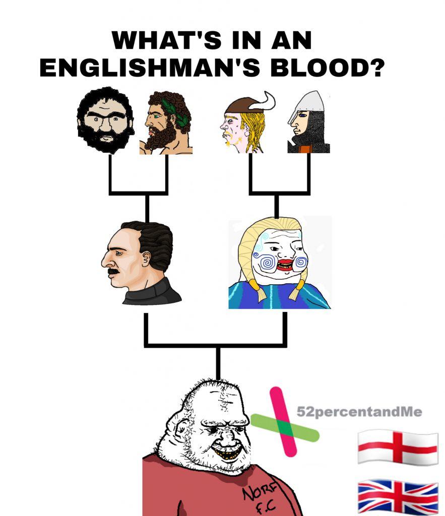 What's in an Englishman's blood? | Norf F.C./ "Simple As" | Know Your Meme