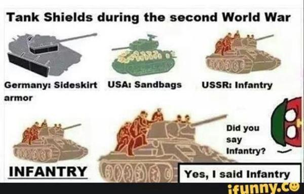 Ablative Armour | World War II | Know Your Meme