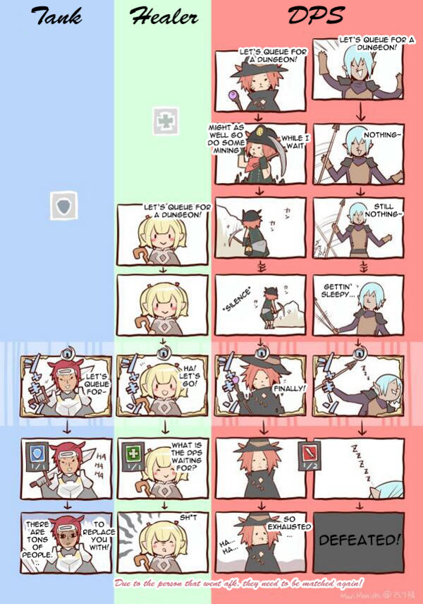 Dungeon queues in a nutshell | Final Fantasy XIV | Know Your Meme