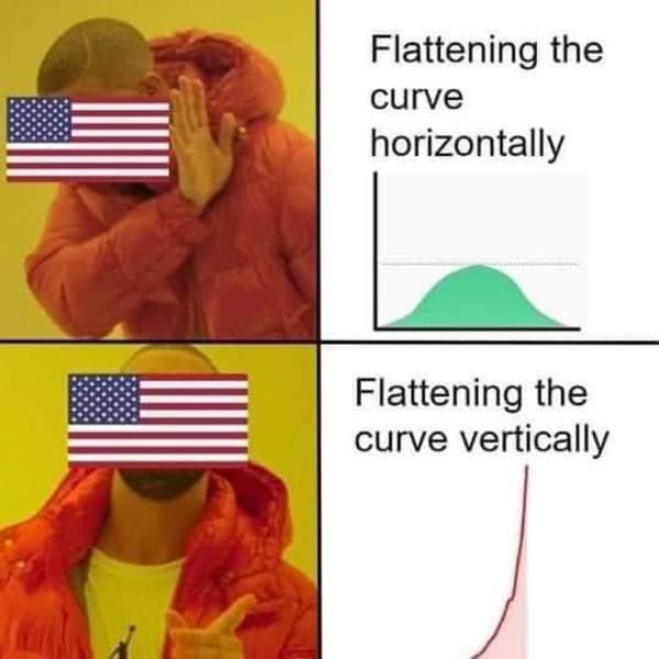 Flattening the curve | Drakeposting | Know Your Meme