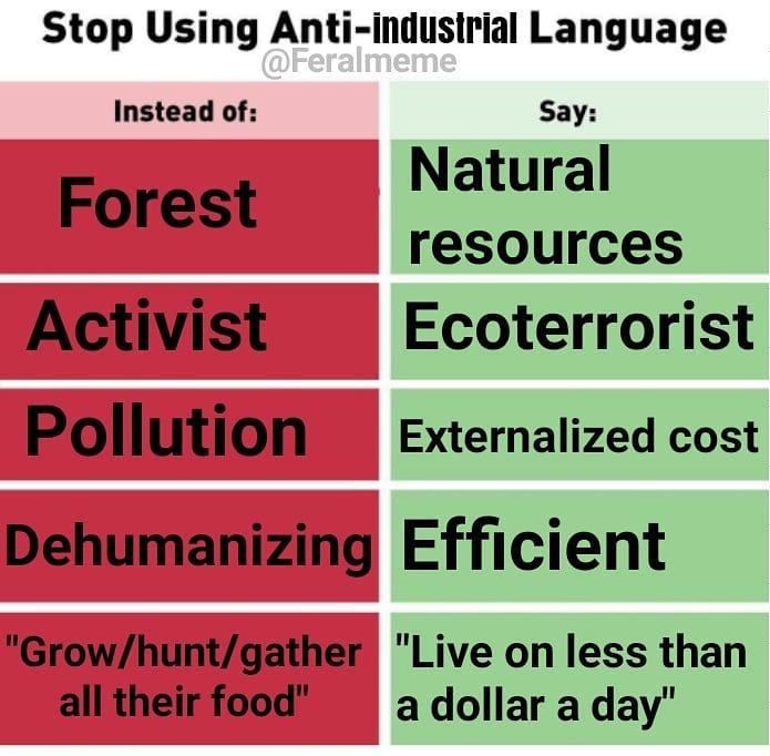 Stop using anti-industrial language | Anarcho-Primitivism | Know Your Meme