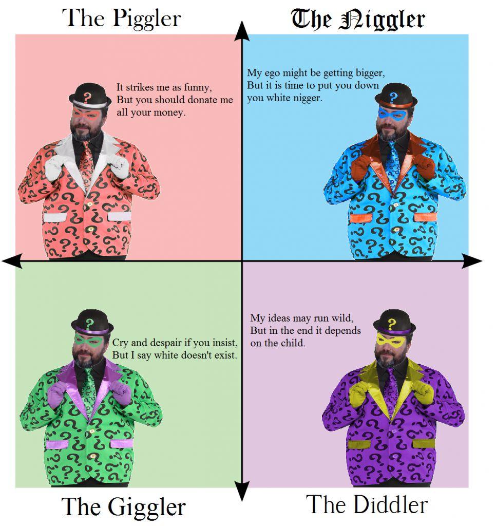Fat Riddler Compass | Political Compass | Know Your Meme