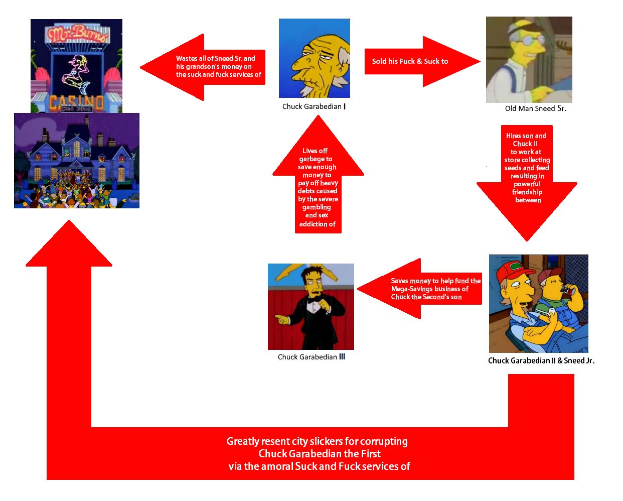 The True Story behind the Sneed Family (TM) | Sneed's Feed and Seed ...