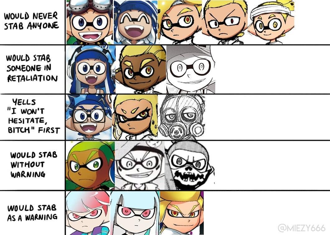 Coroika stabbing chart | Character Stabbing Chart | Know Your Meme