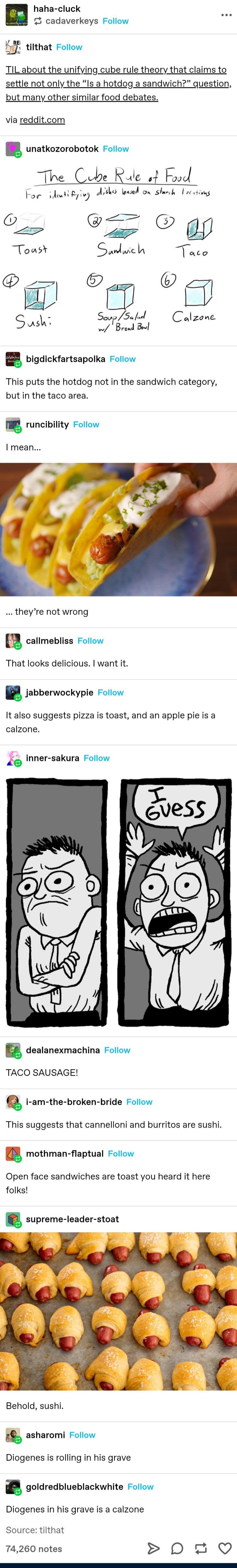 Food categorization | Tumblr | Know Your Meme