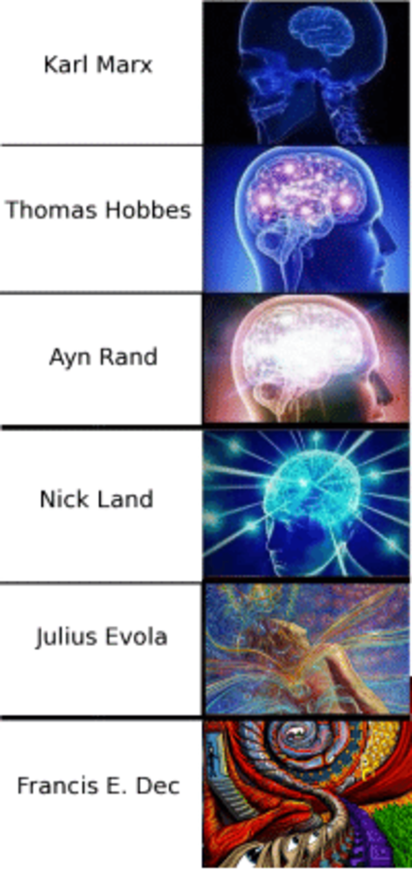 Commie Ganster Nazi Frankenstein | Galaxy Brain | Know Your Meme