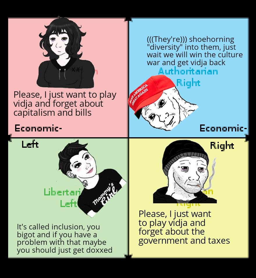Political Compass on video games | Political Compass | Know Your Meme