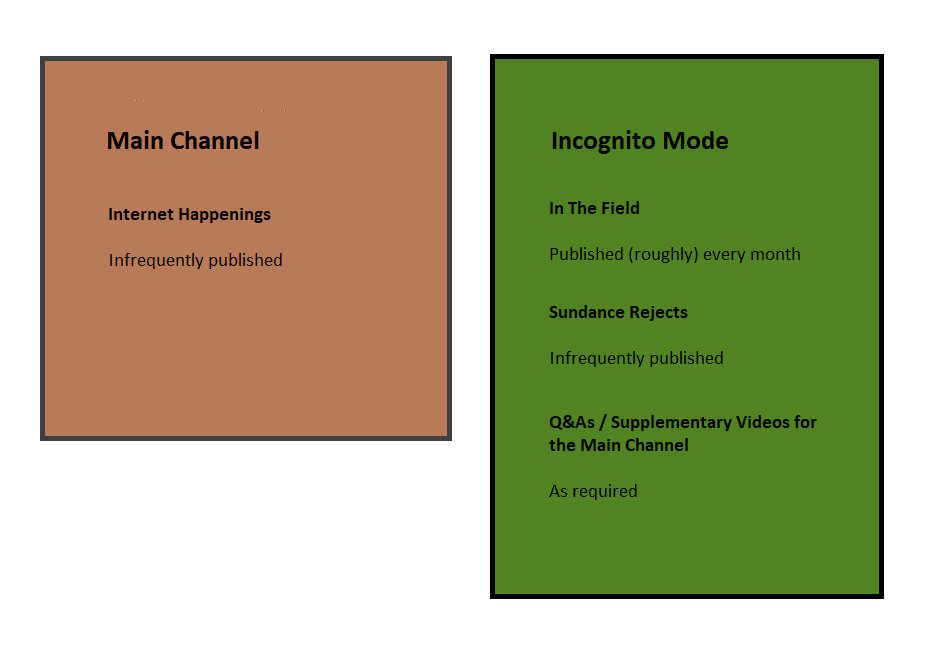 Internet Historian diagram | Internet Historian | Know Your Meme