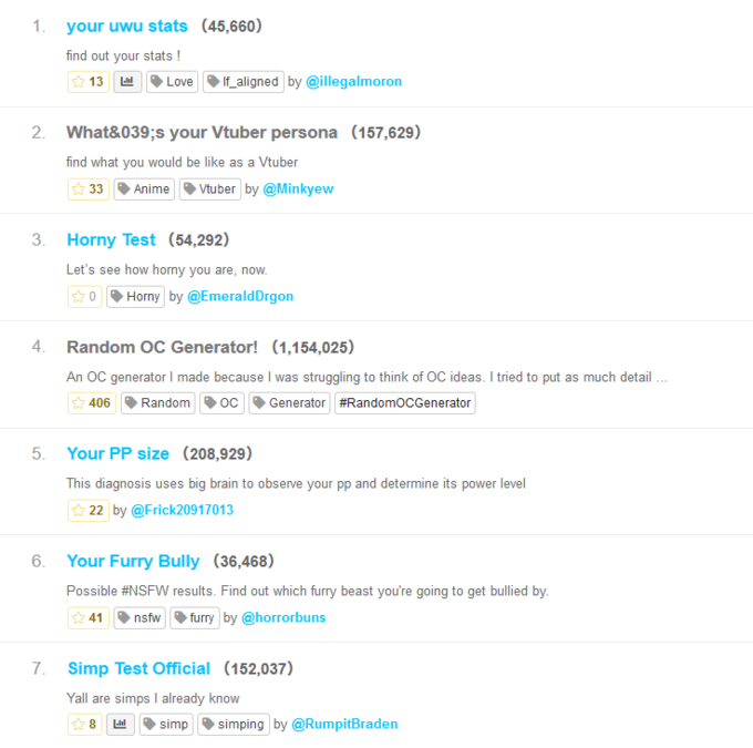 Hot | ShindanMaker | Know Your Meme