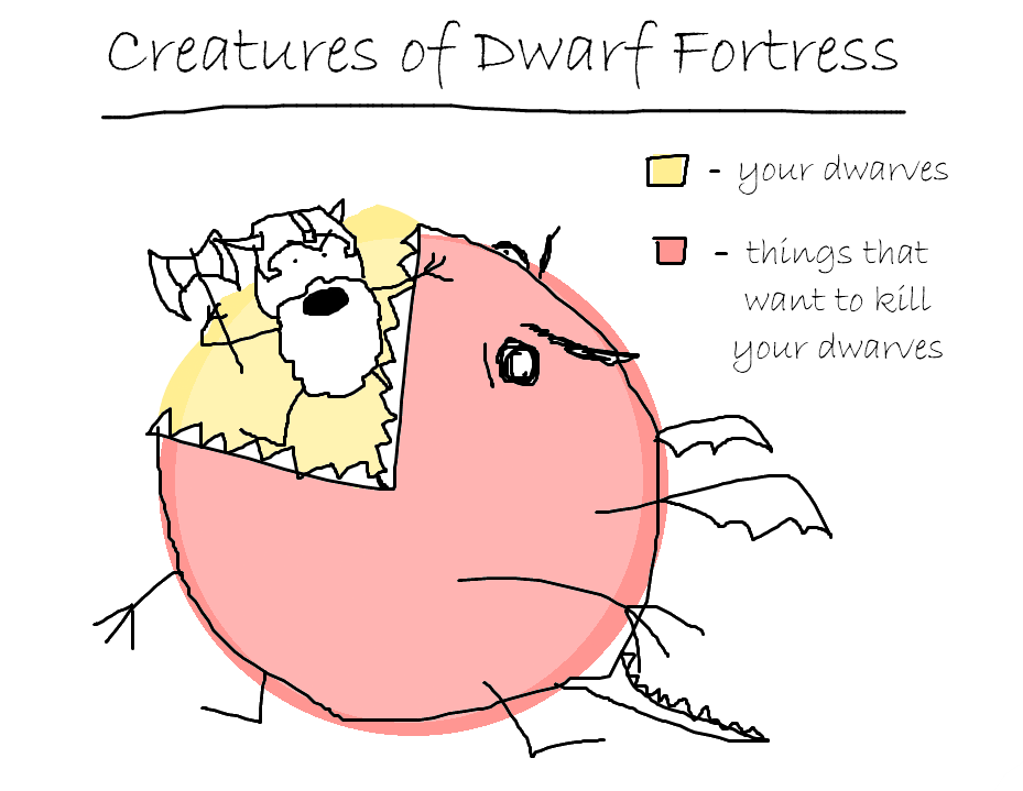 Mostly Accurate Chart | Dwarf Fortress | Know Your Meme