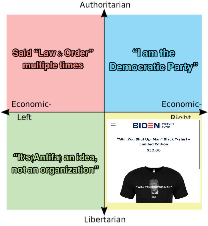 Joe Biden during the debates | /r/PoliticalCompassMemes | Political ...