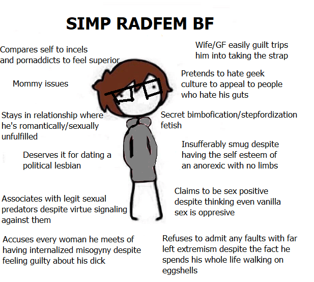 Simp Radfem BF | Ideal GF | Know Your Meme