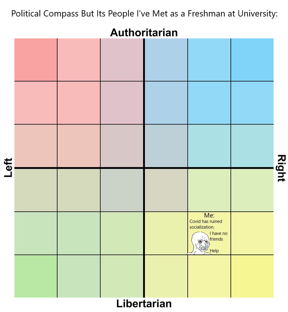 Haha Much Irony Very Funny | /r/PoliticalCompassMemes | Political ...
