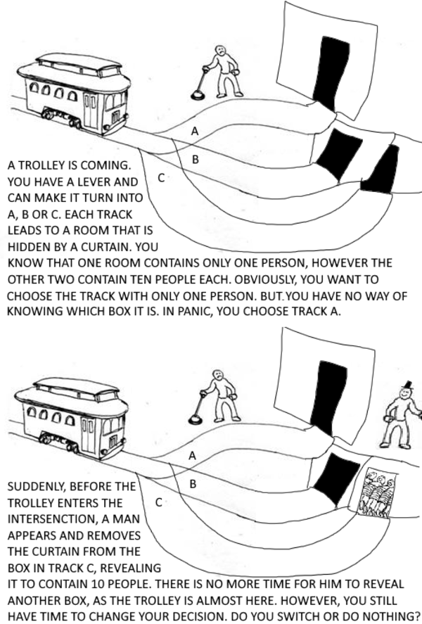 trolly dilemma | The Trolley Problem | Know Your Meme