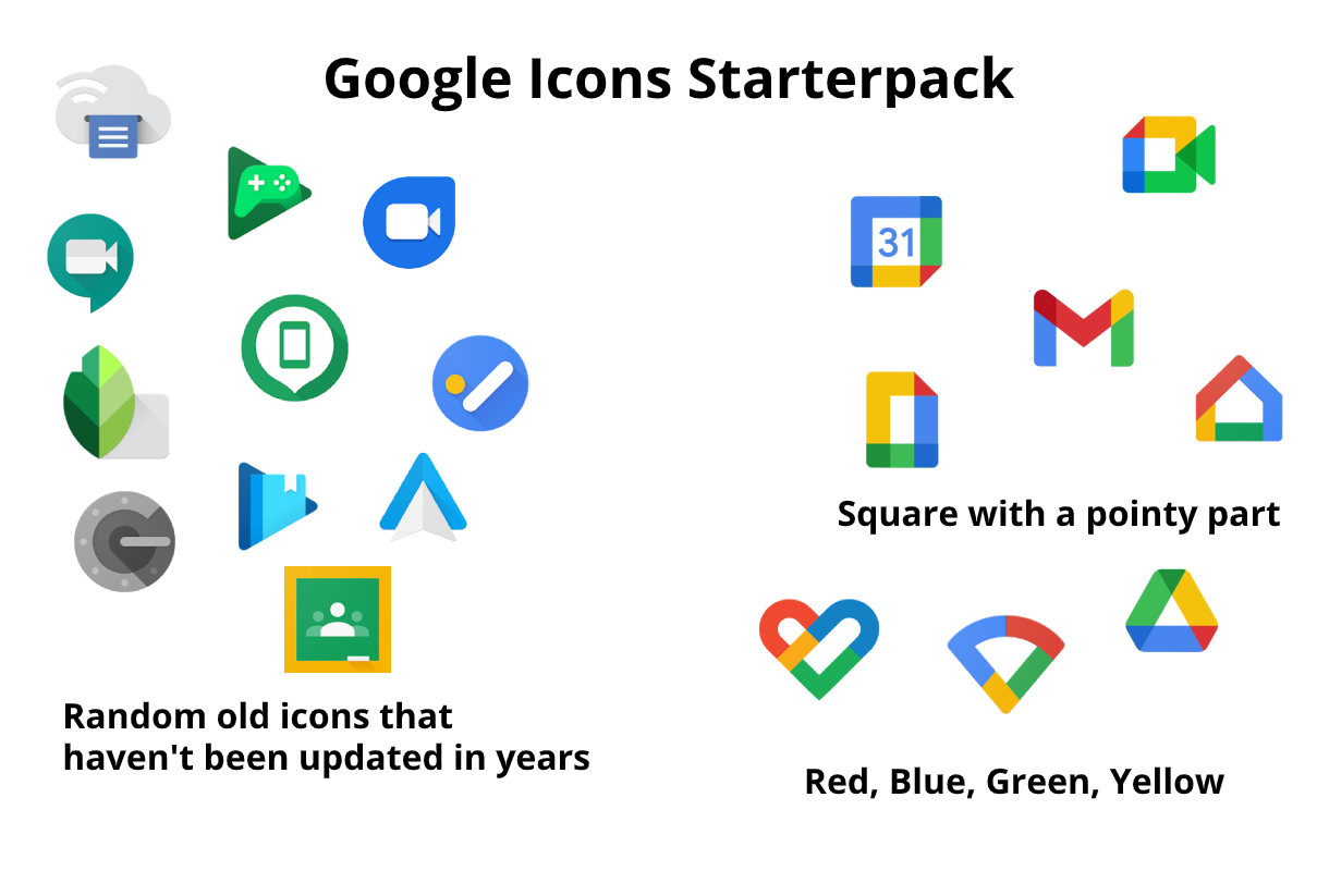 Google Icons Starterpack | /r/starterpacks | Starter Packs | Know Your Meme