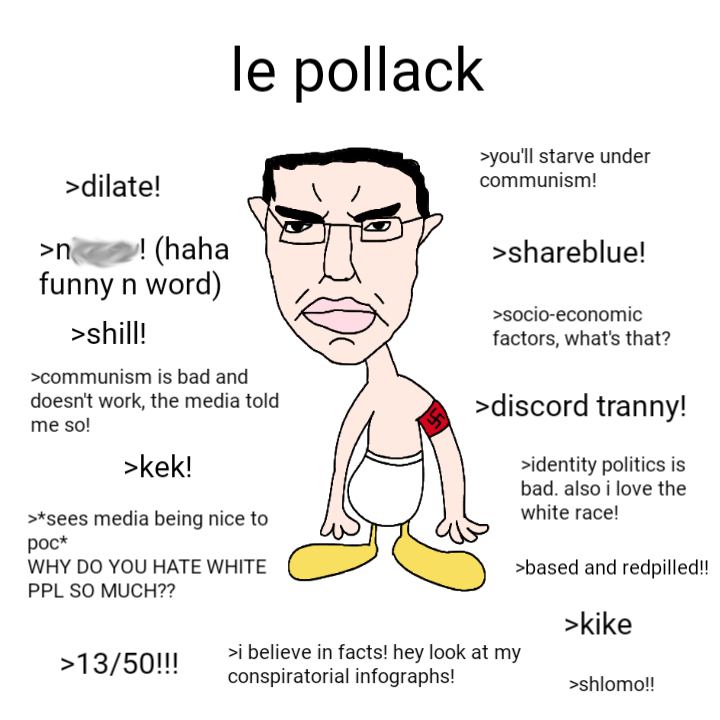 le pollack meme | Poljak / Le /pol/ Face | Know Your Meme