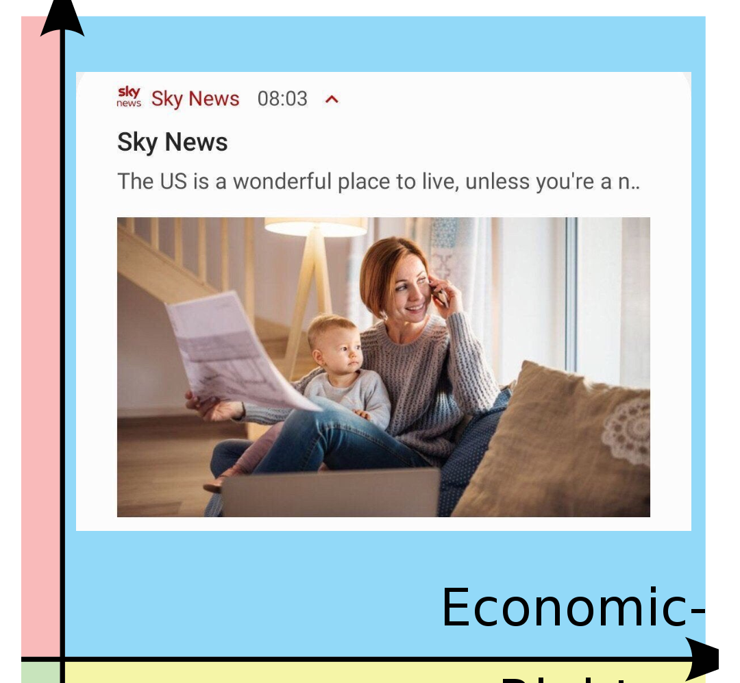 accidental authright moment | /r/PoliticalCompassMemes | Political ...