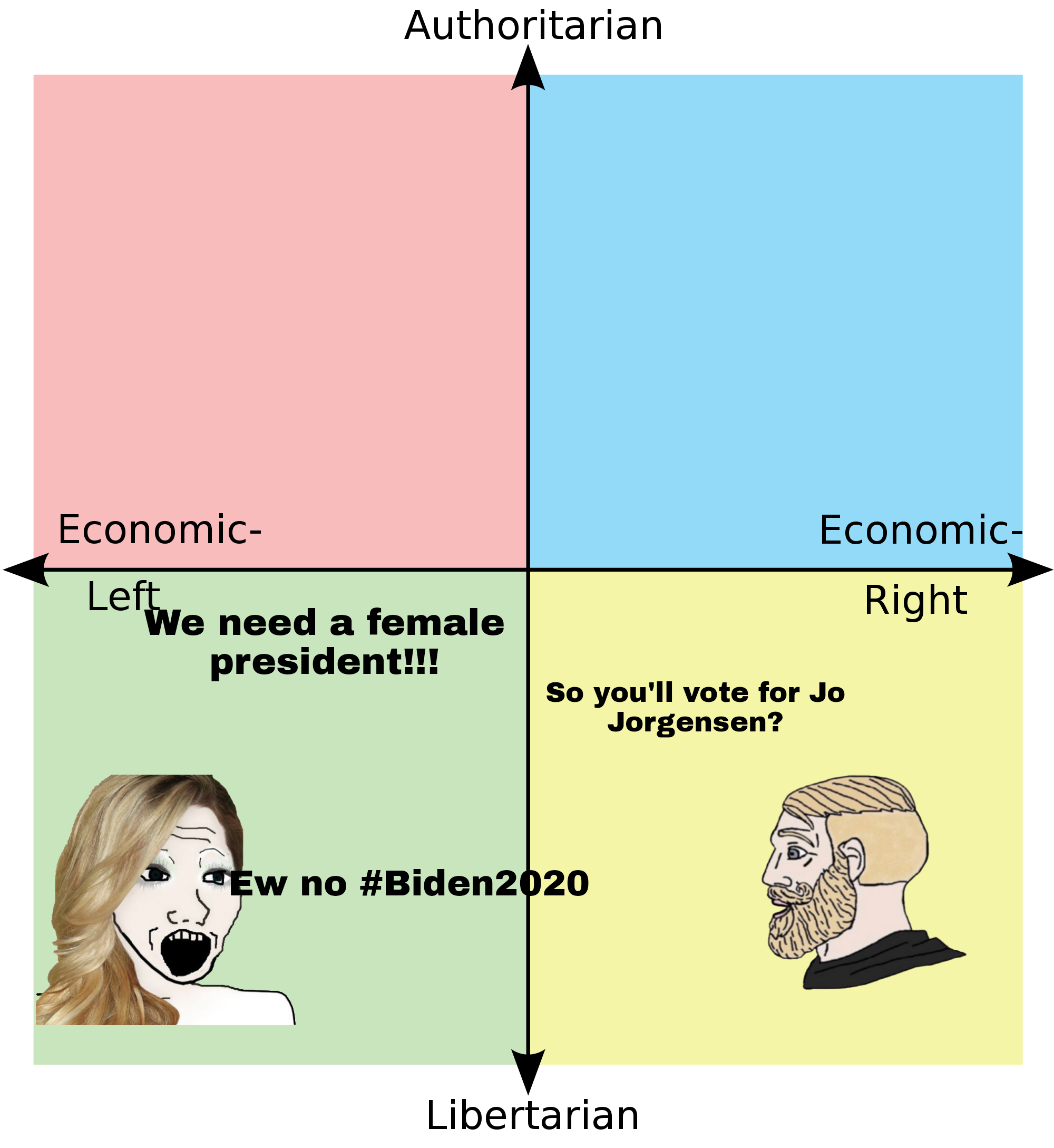 But wait.... you wanted this | /r/PoliticalCompassMemes | Political ...