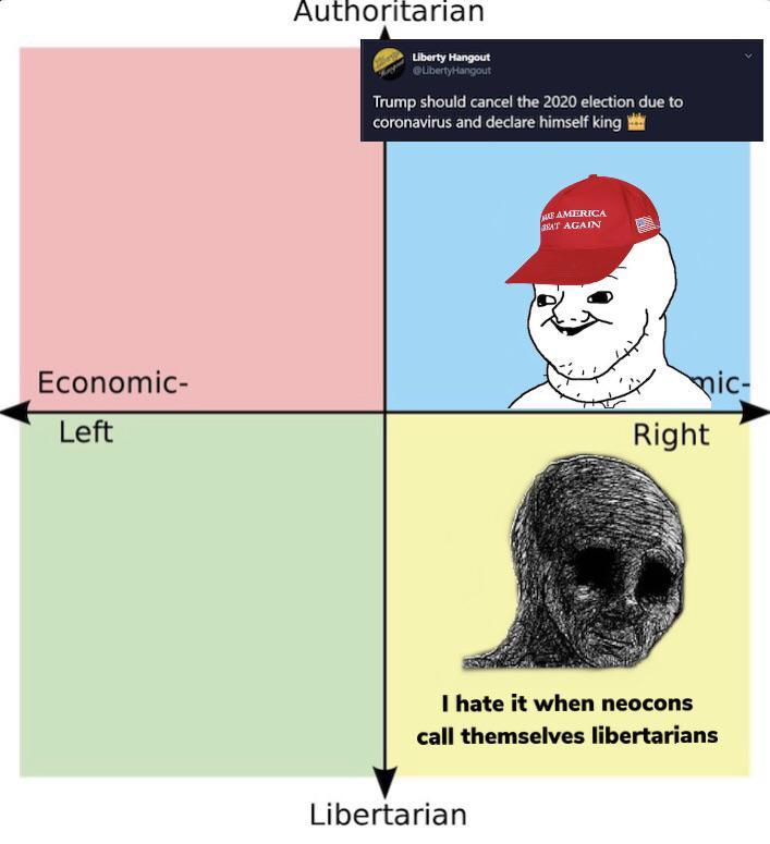 Damn Neoconservatives | /r/PoliticalCompassMemes | Political Compass ...