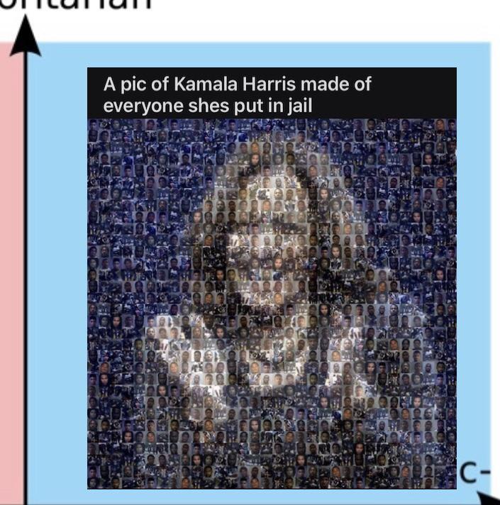 Hmm, Strange Pattern Indeed | /r/PoliticalCompassMemes | Political ...