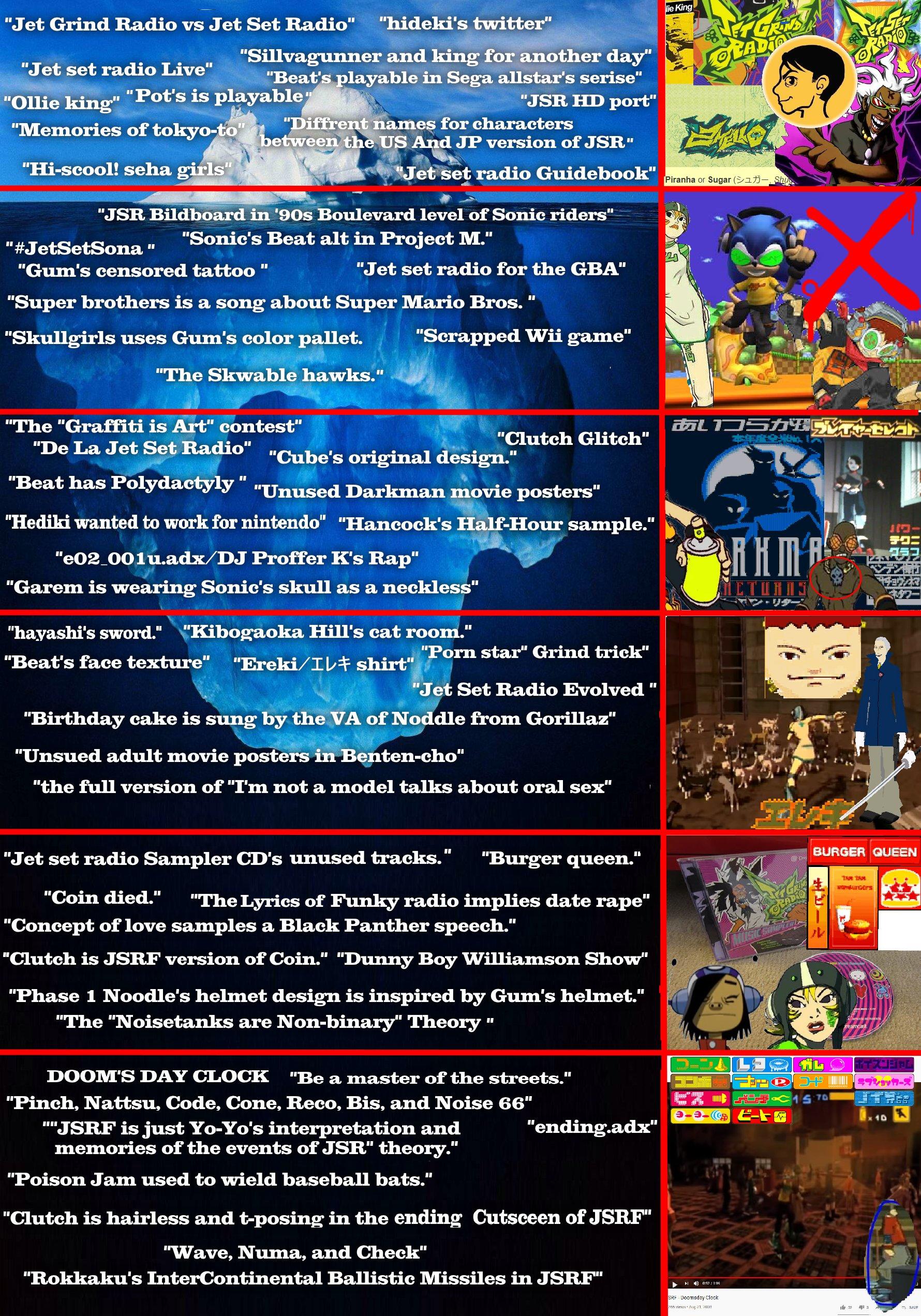 Jet set radio iceberg | Jet Set Radio | Know Your Meme