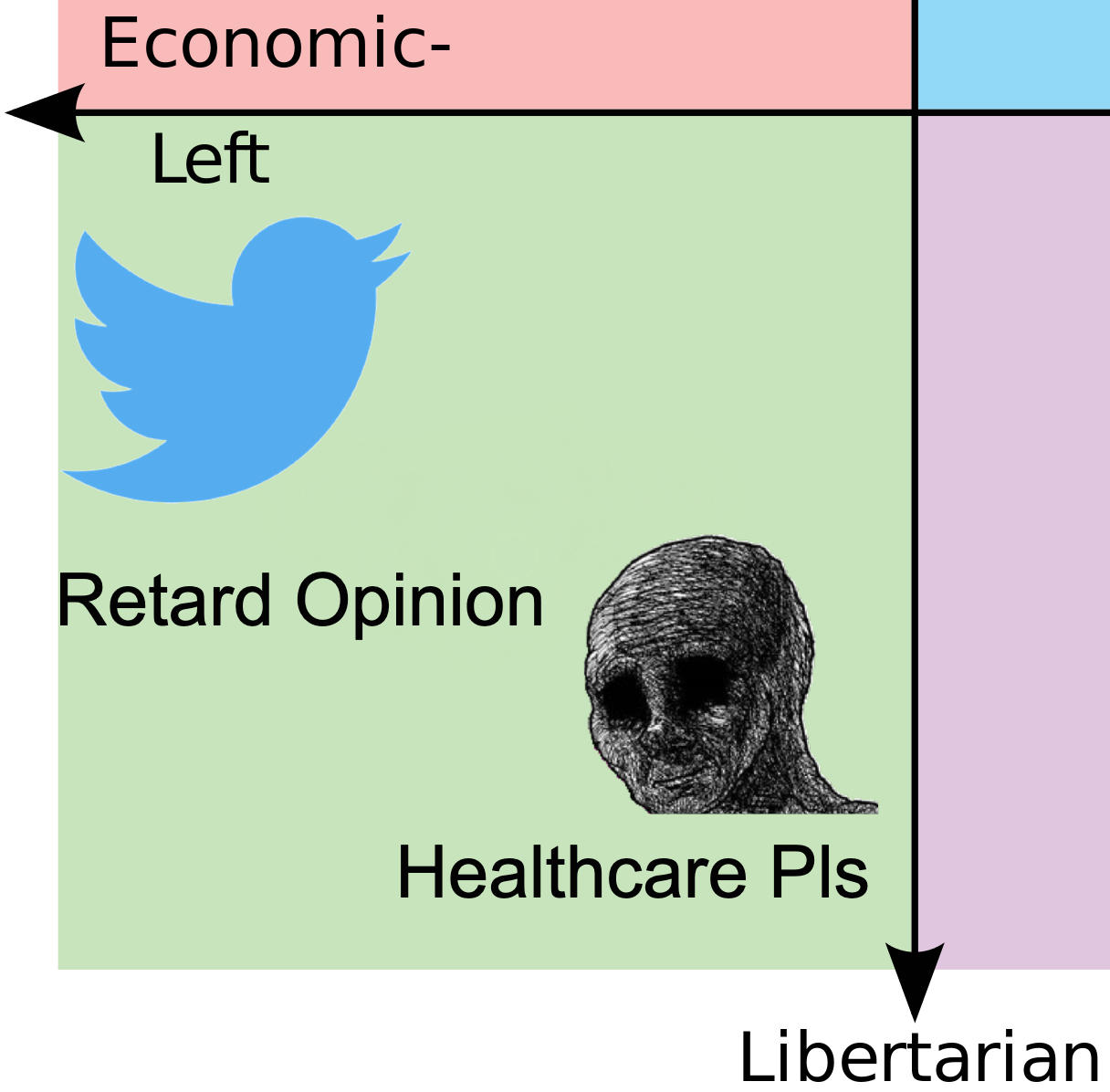 Anti-Twitter meme. Now Laugh. Now. | /r/PoliticalCompassMemes ...