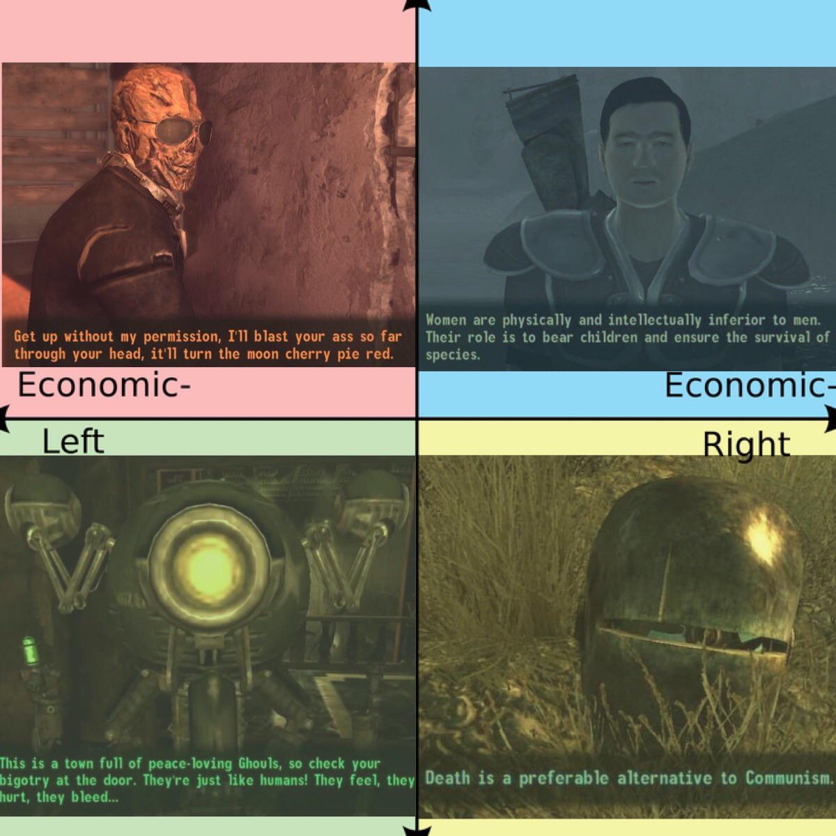 Fallout PCM | /r/PoliticalCompassMemes | Political Compass | Know Your Meme