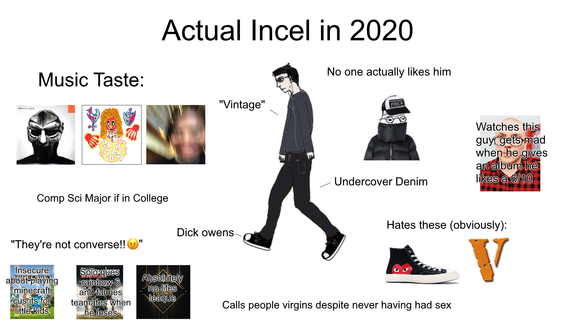 Actual Incel in 2020 Starterpack | /r/starterpacks | Starter Packs ...