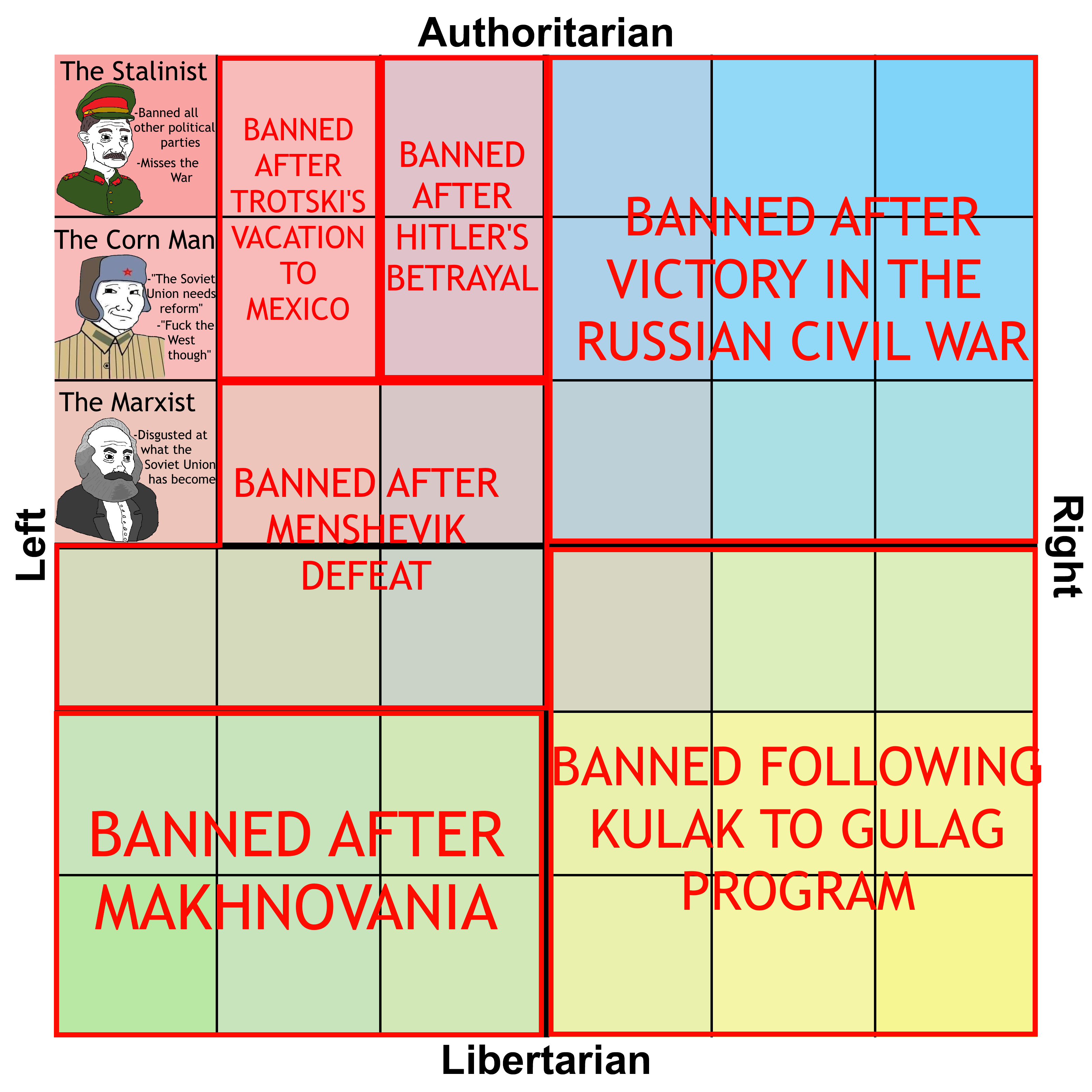 Very intricate and detailed compass of the Soviet Union just before ...