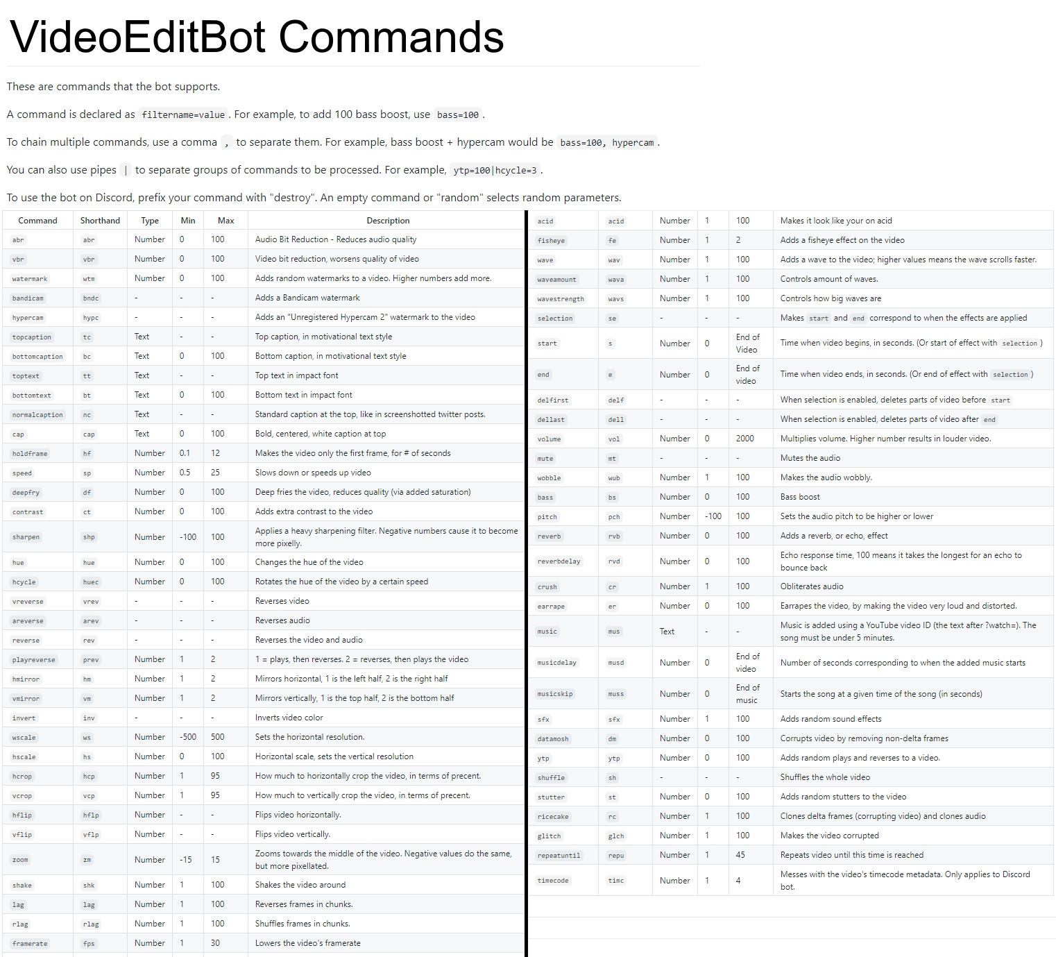 VideoEditBot Command List (October 2020) | VideoEditBot | Know Your Meme