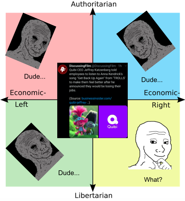 Lib Right Job Advice | /r/PoliticalCompassMemes | Political Compass ...