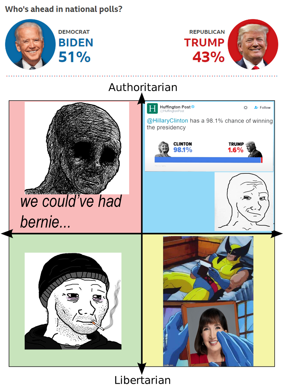 pokemon go to the polls | /r/PoliticalCompassMemes | Political Compass ...