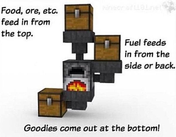 easy method to burn | Minecraft | Know Your Meme