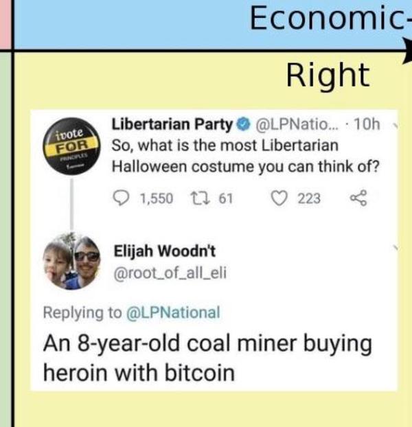 Jojo can still win | /r/PoliticalCompassMemes | Political Compass ...