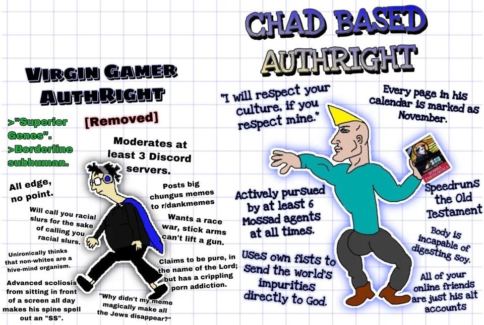 Gamer Authright vs Based Authright | Virgin vs. Chad | Know Your Meme