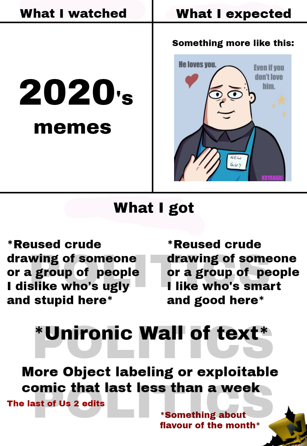 2020 memes | What I Watched / What I Expected / What I Got | Know Your Meme
