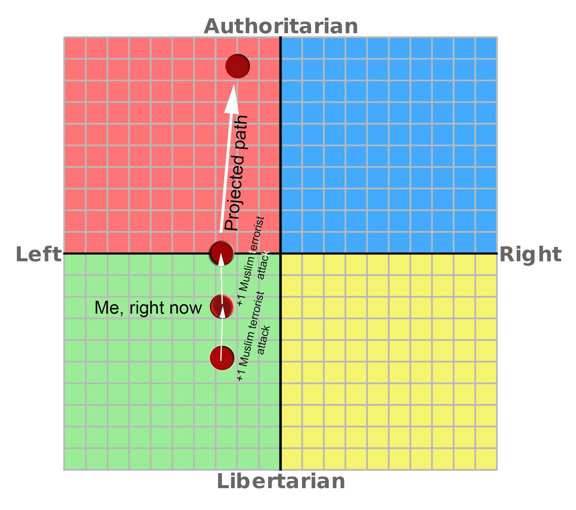 Life of a European Libleft be like | /r/PoliticalCompassMemes ...