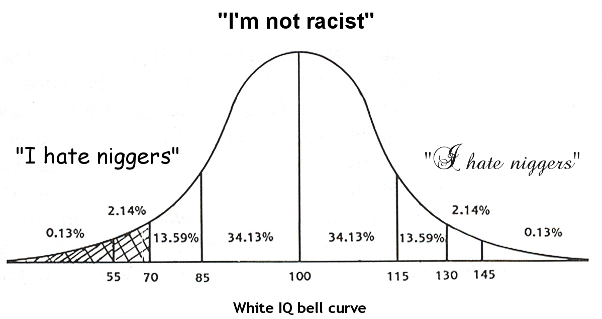 /pol/ Post #196643836 | IQ Bell Curve / Midwit | Know Your Meme