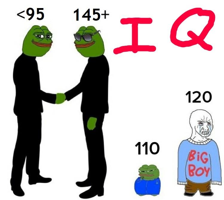 Big Boy IQ IQ Bell Curve Midwit Know Your Meme
