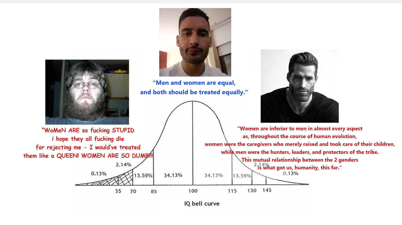 Women Vs Men IQ Bell Curve Midwit Know Your Meme