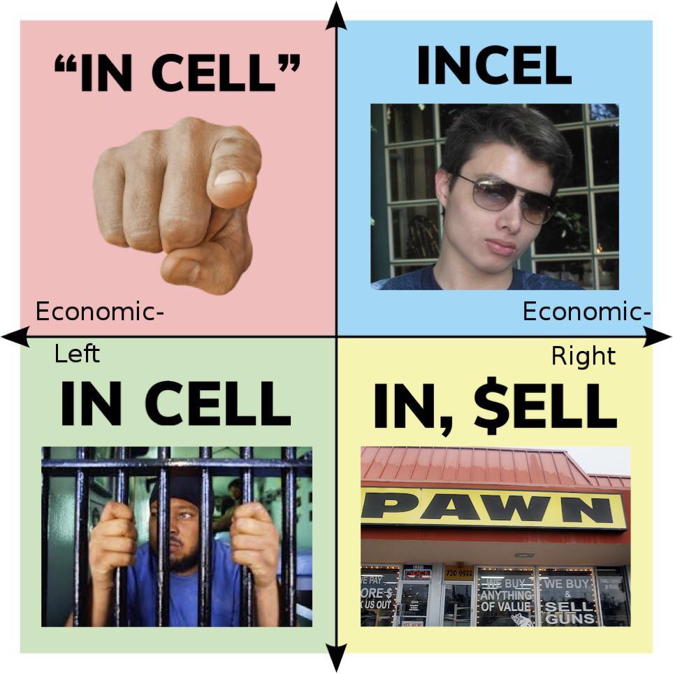 Incel compass unity | /r/PoliticalCompassMemes | Political Compass ...