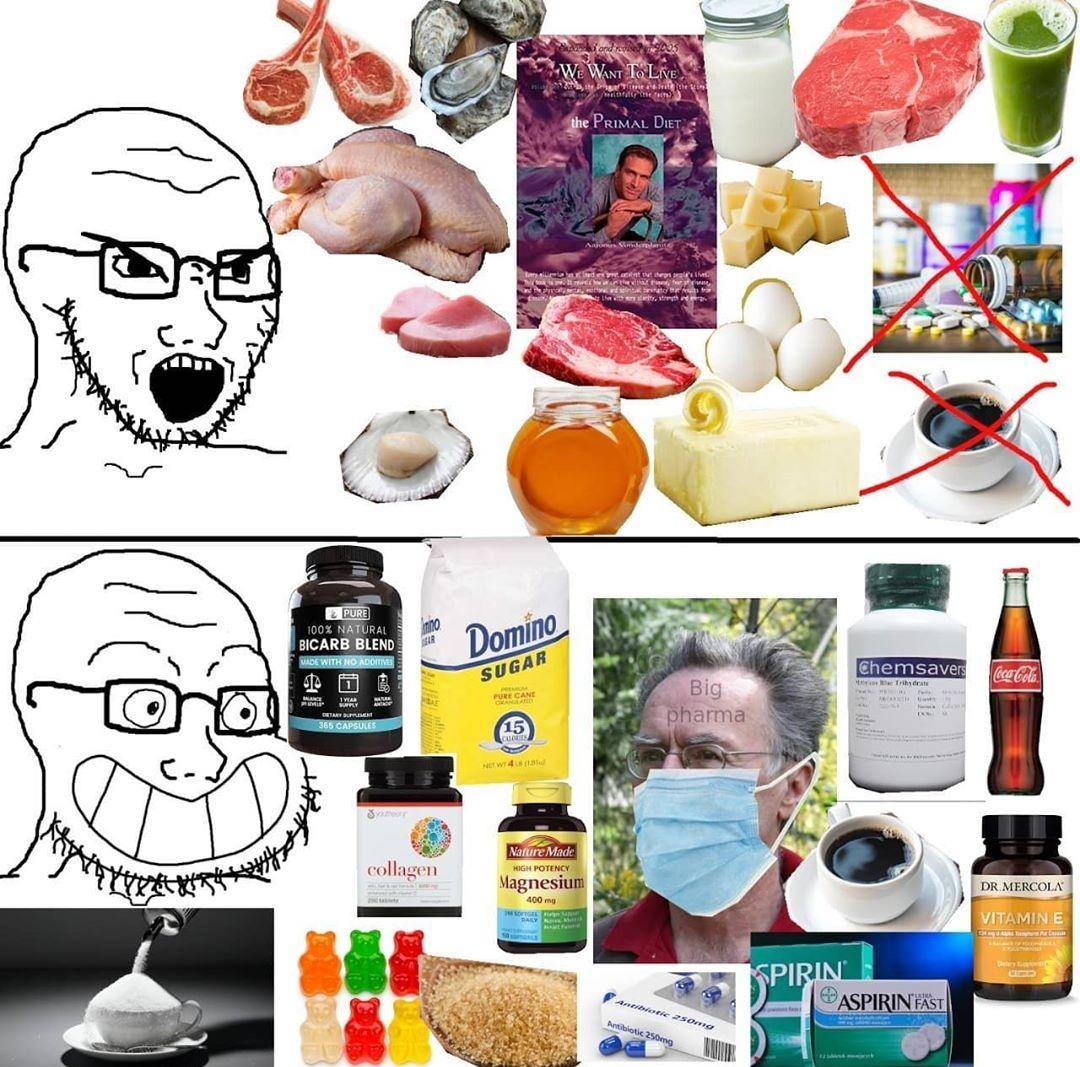 soyjak (lifestyle) | Soy Boy Face / Soyjak | Know Your Meme