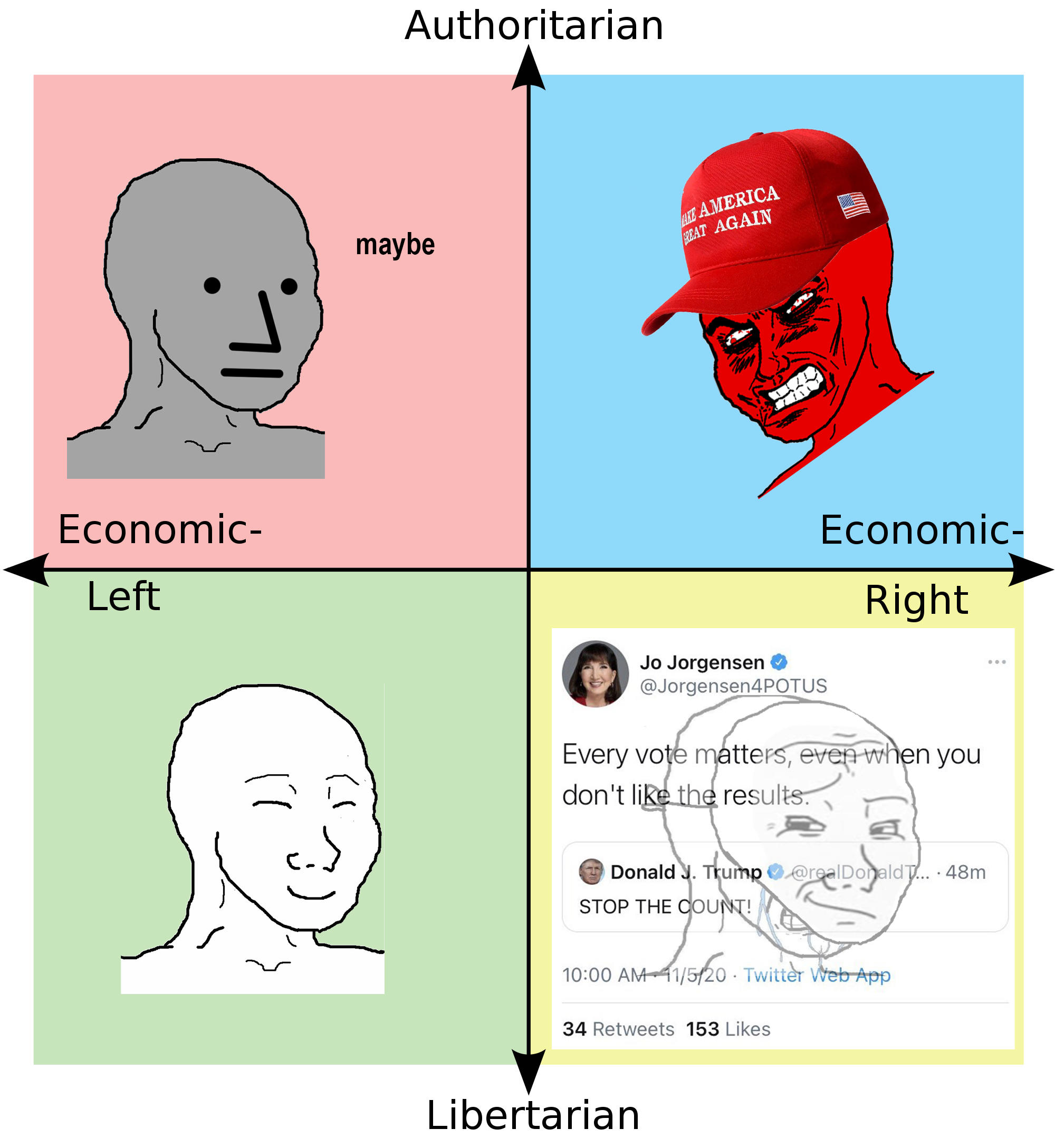 JoJo unites the libs | /r/PoliticalCompassMemes | Political Compass ...