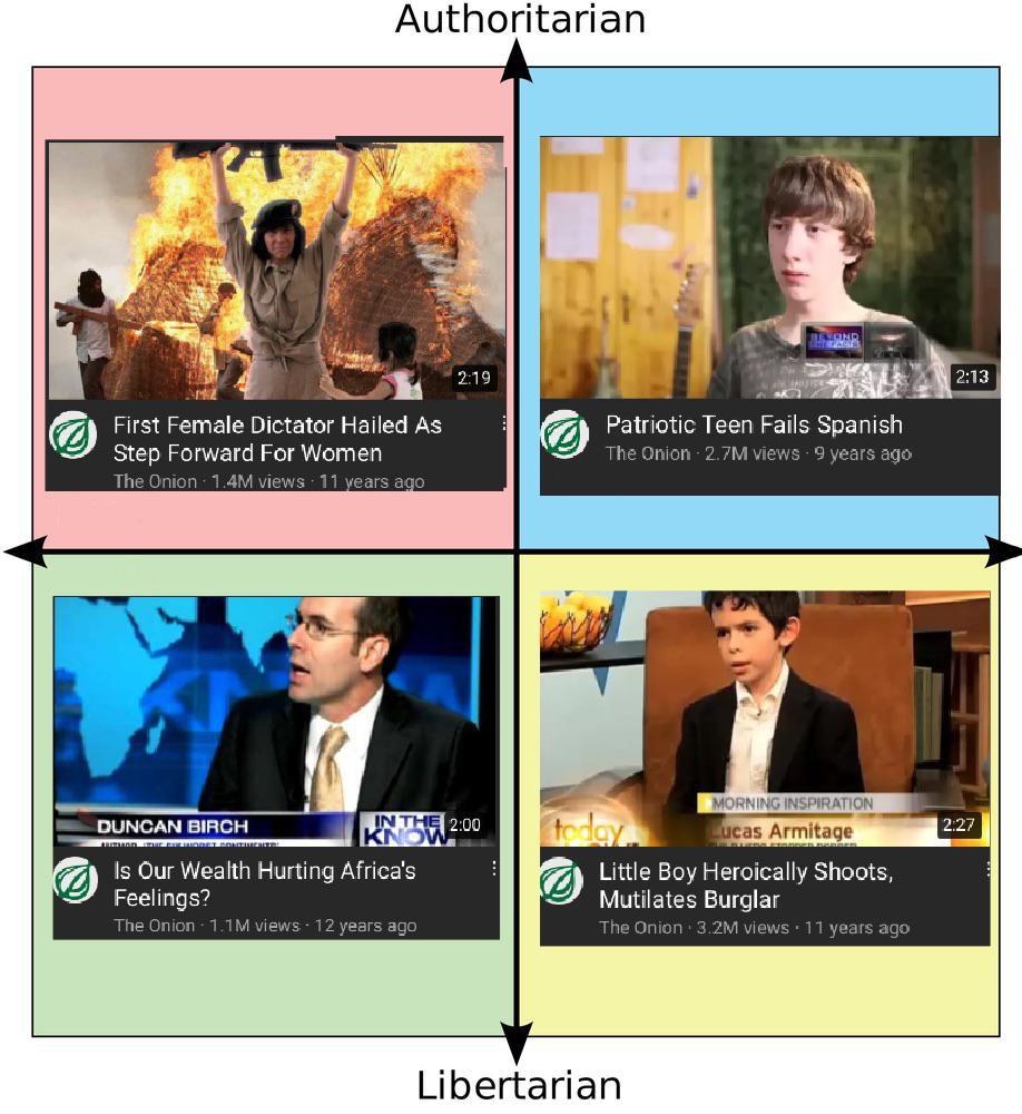 The Onion’s YouTube political compass | /r/PoliticalCompassMemes ...