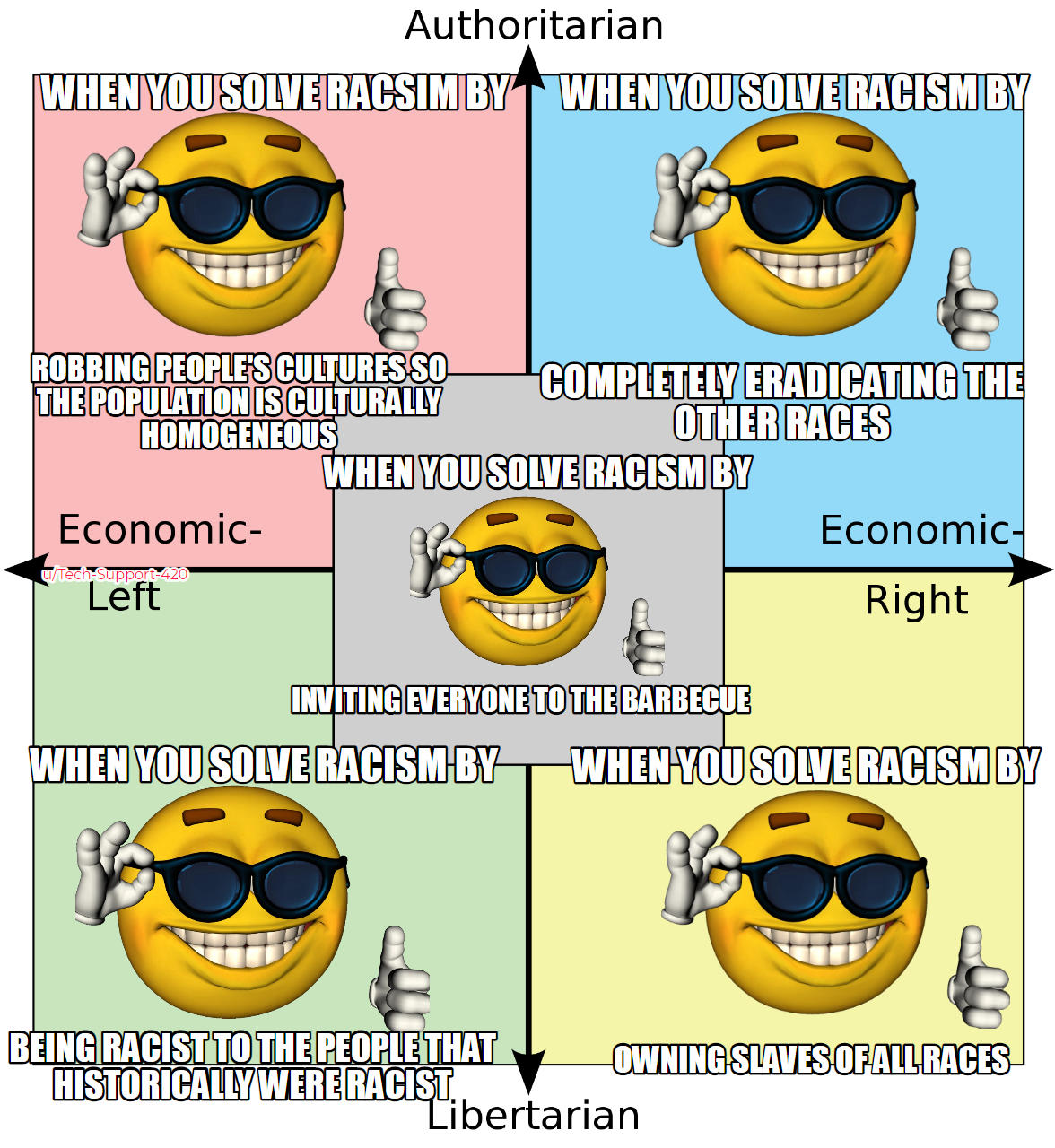 How each quadrant deals with racism | /r/PoliticalCompassMemes ...