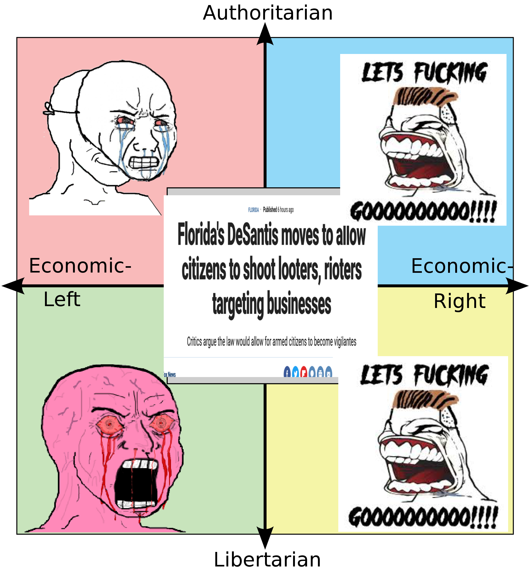 based DeSantis?? | /r/PoliticalCompassMemes | Political Compass | Know ...